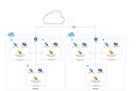 Deployment Diagram Enterprise Architect Diagrams Gallery