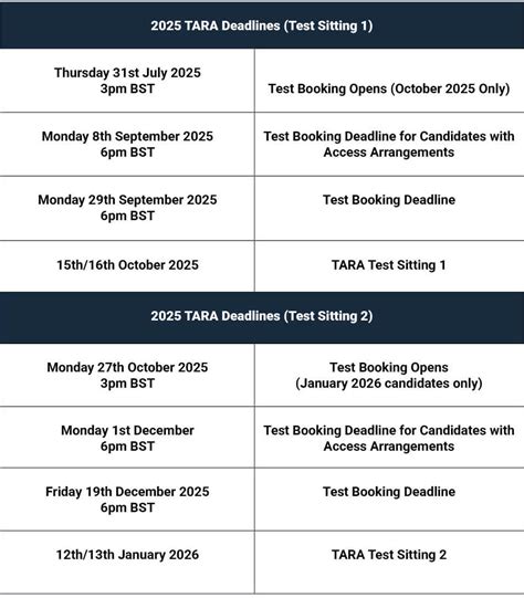The Definitive Starter Guide To The Tara For 2026