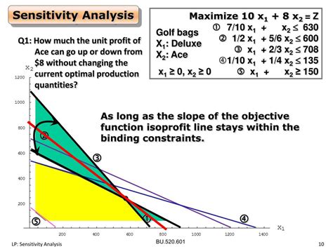 PPT Sensitivity Analysis PowerPoint Presentation Free Download ID 1632628