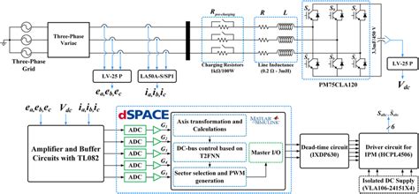 control configuration of three‐phase active front‐end rectifier
