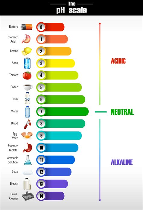 Is Saliva Acidic 7 Ways To Balance The Ph Of Saliva And Mouth