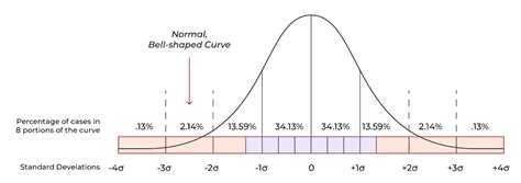 Data Binning Challenges In Production How To Bin To Win