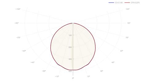 Светильник Ls Tab Светильники Ls