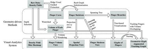 we present a schematic diagram of our geometry driven approaches for download scientific