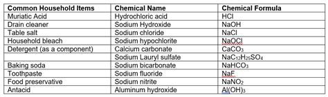 Solved Formation And Naming Of Ionic Compounds Section I Course Hero