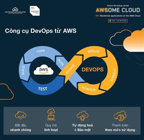 Thúc đẩy Hiện đại Hoá ứng Dụng Với đám Mây Amazon Web Services