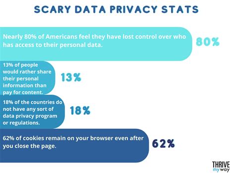 22 Cool Data Privacy Stats 2024 Protect Your Private Info
