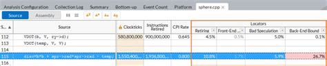 Microarchitecture Exploration View
