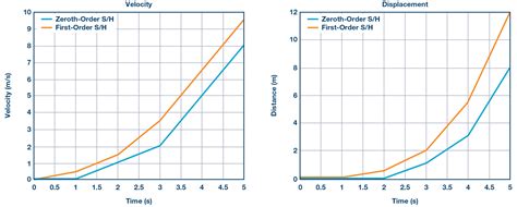 Strapdown Inertial Navigation System Based On An Imu And A Geomagnetic