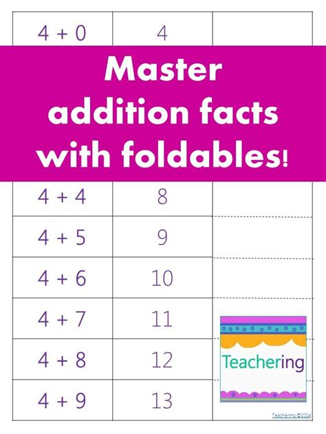 Pin On Tpt Math Lessons