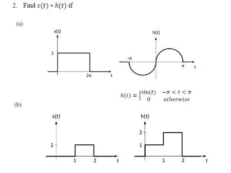 Solved Find x t h t if a h t sin t π Chegg com