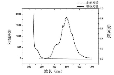 羧基修饰cdse Zns核壳结构量子点 核壳型cdse Zns量子点包覆油胺修饰聚丙烯酸 Paa 知乎