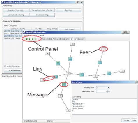 Simulation Core Architecture Download Scientific Diagram