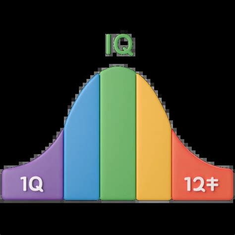Iq Bell Curve Meme Generator Create Viral Bell Curve Memes