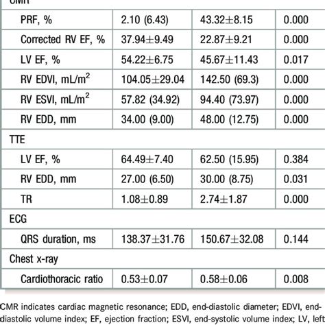 Transesophageal Echo Demonstrating The Pulmonary Insufficiency Was Download Scientific Diagram