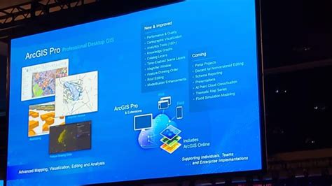 Jyoti Saini On Linkedin Ist Opportunity Esriindia Technology