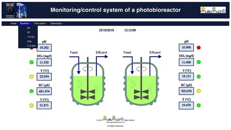 Memo Home Page Microalgae Cultivation In Semi Continuous Stirred Tank