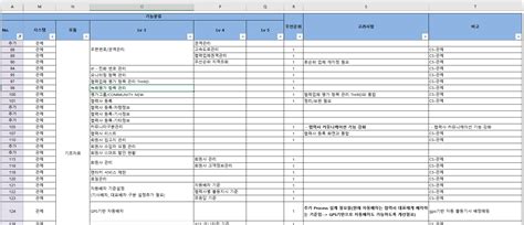 Agile 프로젝트 퀵가이드4 Starting편 제품백로그 도출 Sk주 Candcs Tech Blog