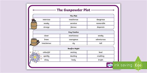 Gunpowder Plot Adjectives Word Mat Gunpowder Plot