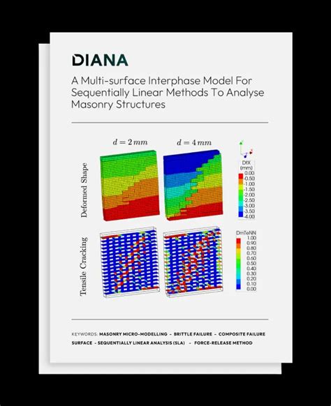 A Multi Surface Interface Model For Sequentially Linear Methods To