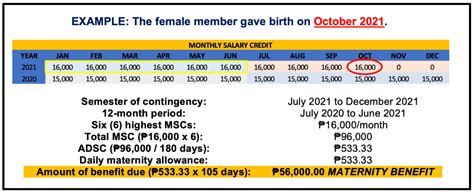 Maternity Benefit Republic Of The Philippines Social Security System