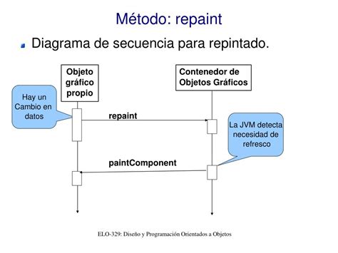Ppt Programación De Interfaces Gráficas En Java Powerpoint