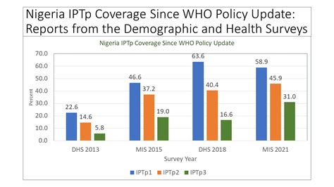 Tropical Health Matters Malaria In Pregnancy