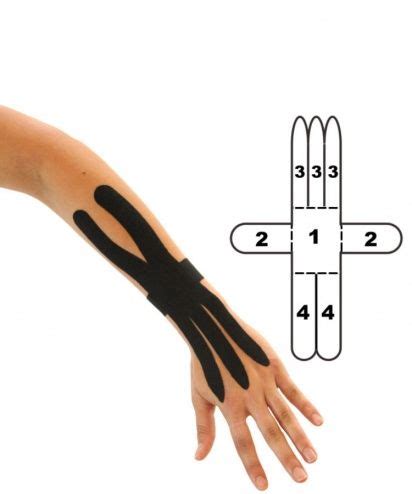 Kindmax Kinesiology Tape Wrist Support Black Kinesiology Taping