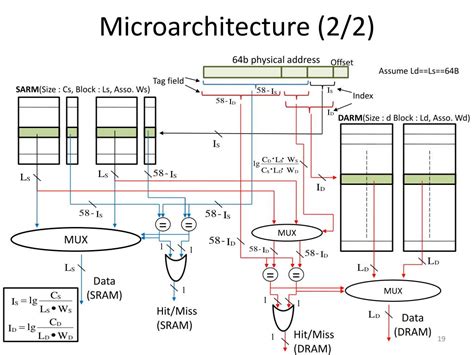 PPT D Implemented SRAM DRAM Hybrid Cache Architecture For High Performance And Low Power