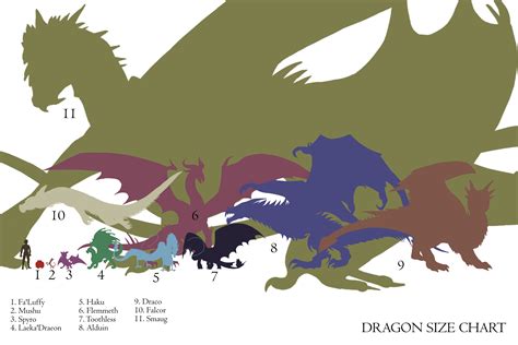 Ancalagon The Black Size Comparison Grfz