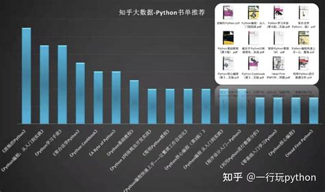 学python 从入门到入狱需要多久？ 知乎