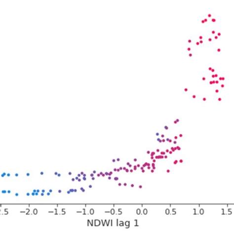 Differences Between Undersampling And Oversampling Download Scientific Diagram