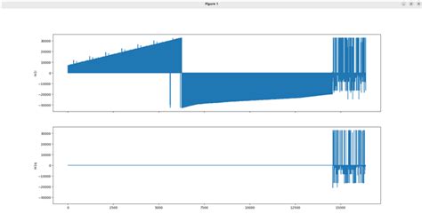Some Question About Zcu102adrv9002 No Os Dmaexample Qanda