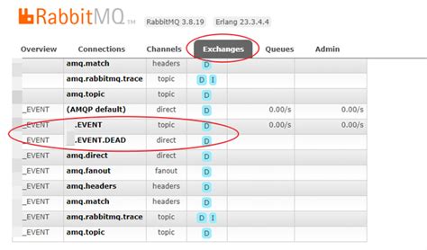 Rabbit Mq 实战——死信队列的应用 知乎