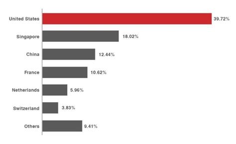 Docker Host Rest Api Vulnerability Calcom