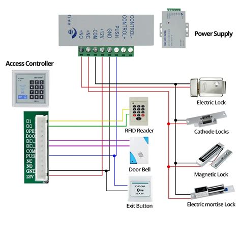 Understanding The Lenel Card Reader Wiring Diagram