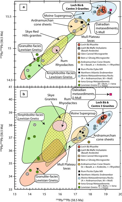 A²⁰⁶pb²⁰⁴pb Vs ²⁰⁷pb²⁰⁴pb And B²⁰⁶pb²⁰⁴pb Vs ²⁰⁸pb²⁰⁴pb