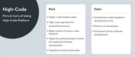 No Code Vs Low Code Vs High Code Choose Whats Right