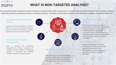What Is A Non Targeted Analysis Approach To Chemical Characterization Jordi Labs Analytical