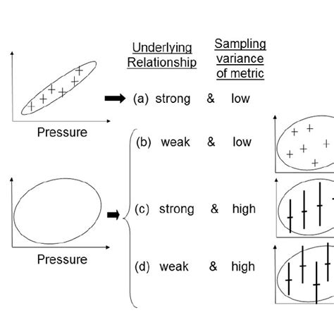 Illustration Of R Mixed Effects Model Function Lmer Syntax And Output