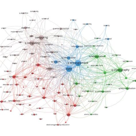Co Occurrence Map Of The Top 100 Keywords Author Keywords And Keywords