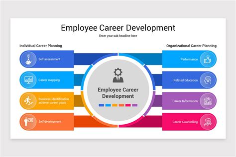 Career Development Model Keynote Template Nulivo Market