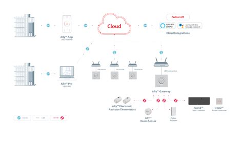Danfoss S Plan Plus Wiring Diagram Wiring Flow Line