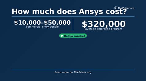 How Much Does An Ansys License Cost
