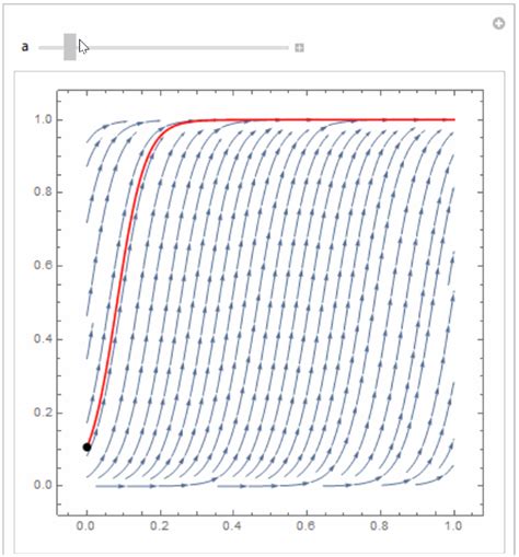 Difficult Differential Equation StreamPlot Problem Mathematica Stack Exchange