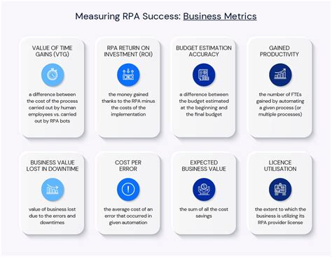 How To Measure RPA Success A Guide To Automation Metrics