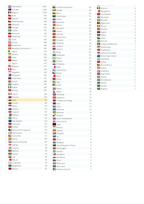 Vice Secretary General Report Iass Ais