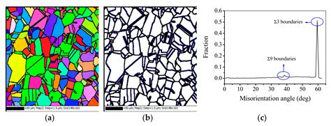 Evolution Of Annealing Twins In A Hot Deformed Nickel Based Superalloy