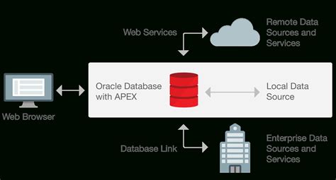 Oracle Capacity Planning And Sizing Spreadsheets Free Download Within Oracle Application Express