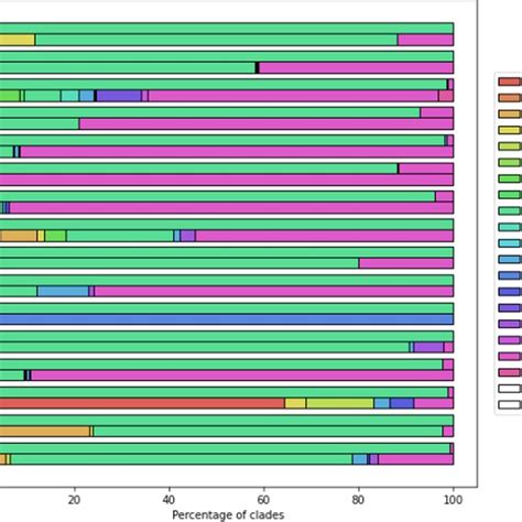 Sequence Analysis Of Sars Cov 2 Among Countries Download Scientific